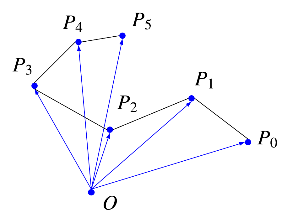 Curve Space3